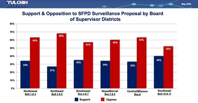 With Our Rights Under Attack, We Can’t Let SFPD Exploit Private ...
